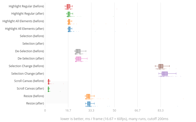 fix(inspector) update component section in time on selection change by enidemi · Pull Request ...