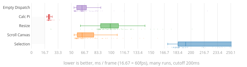 using css vars for canvas scroll by balazsbajorics · Pull Request #2077 · concrete-utopia/utopia ...