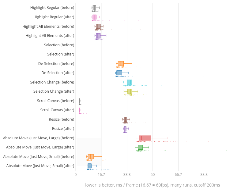 Surface merge conflicts. by seanparsons · Pull Request #2766 · concrete-utopia/utopia · GitHub