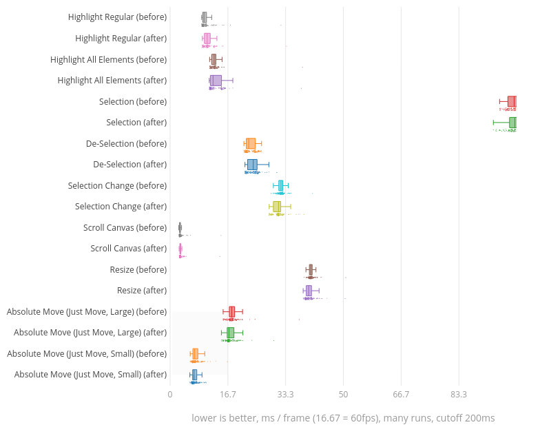 Experiment/scenes toggle selection by enidemi · Pull Request #2438 · concrete-utopia/utopia · GitHub